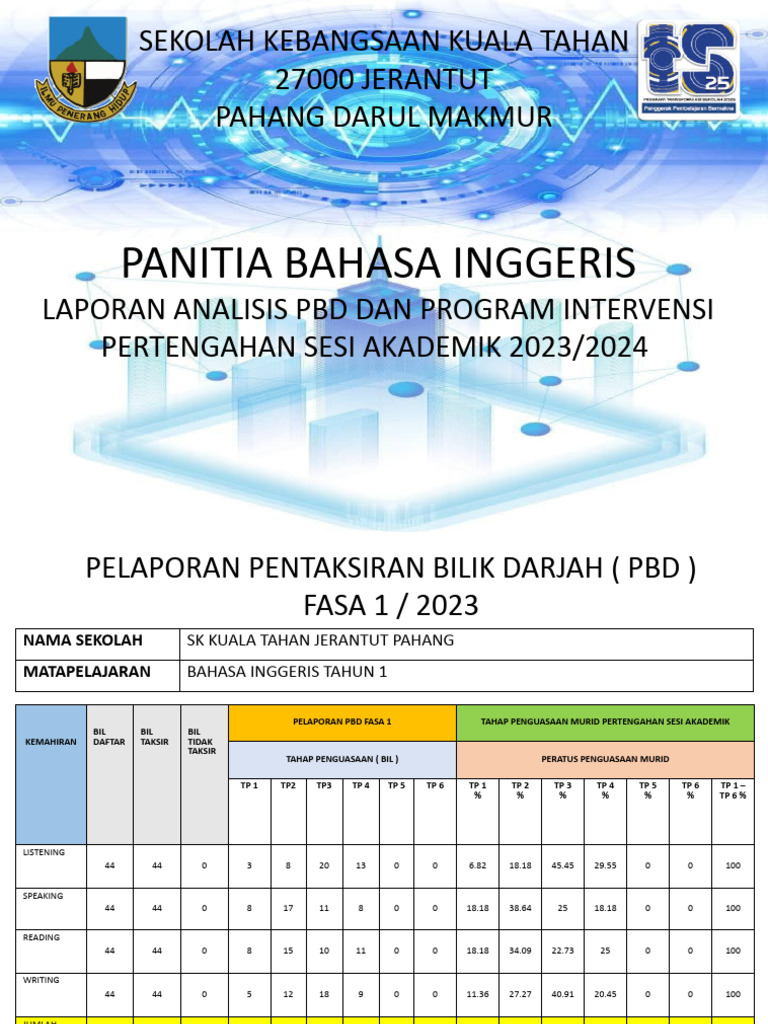 Analisis PBD Dan Intervensi TP 1 & 2 | PDF