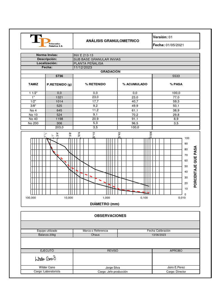 Sub Base Granular Peñalisa | PDF