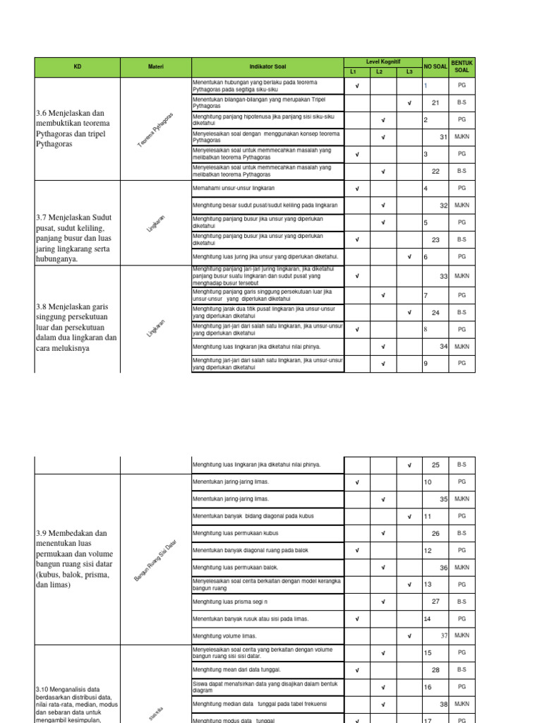 Kisi Kisi Soal Pat Matematika Kelas 8 | PDF