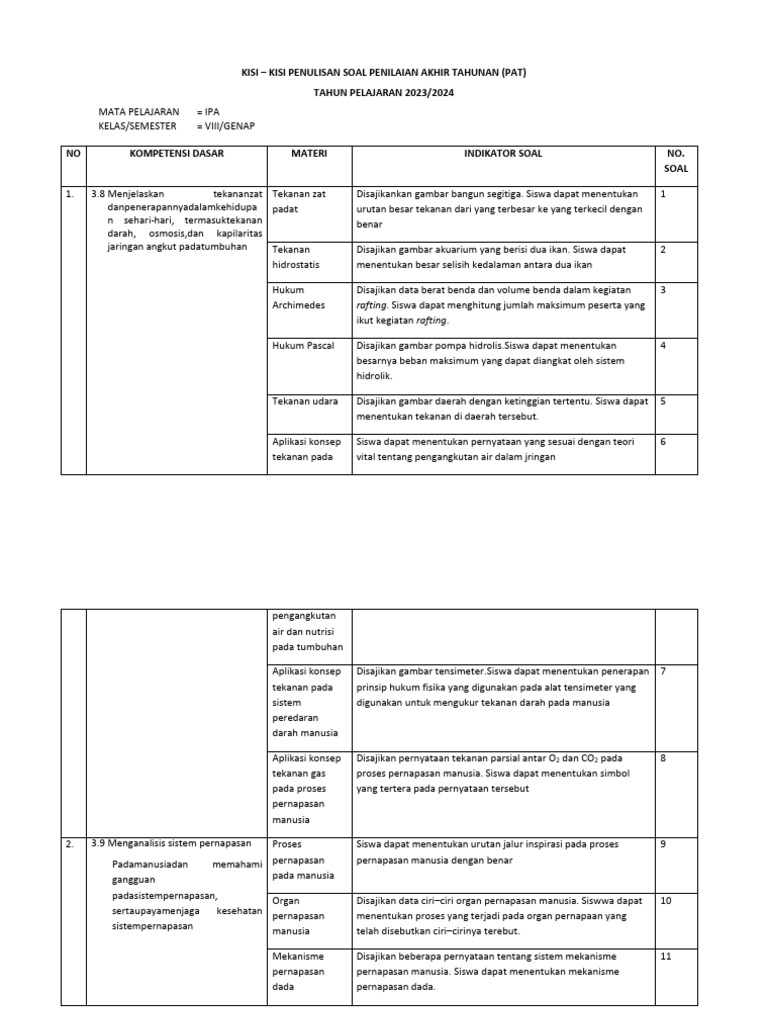Kisi2 Soal Pat Ipa 8 | PDF