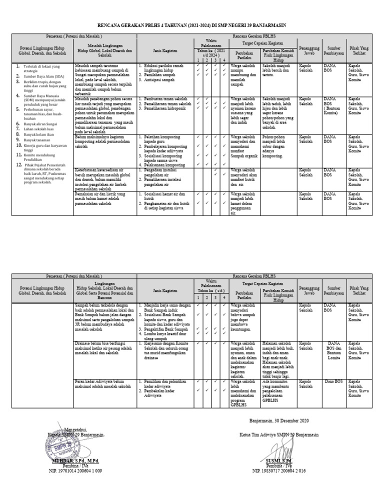 TABEL RENCANA GERAKAN PBLHS 4 TAHUNAN (Tahun 2021-2024) | PDF