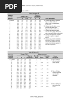 Tablas MTM | PDF | Articulaciones | Cuerpo humano