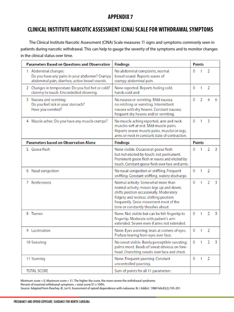 Withdrawal Scale | PDF | Drug Withdrawal | Hallucination