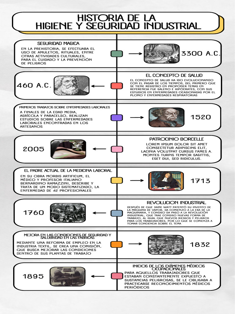 Infografia Línea Del Tiempo Historia Seguridad e Higiene | PDF