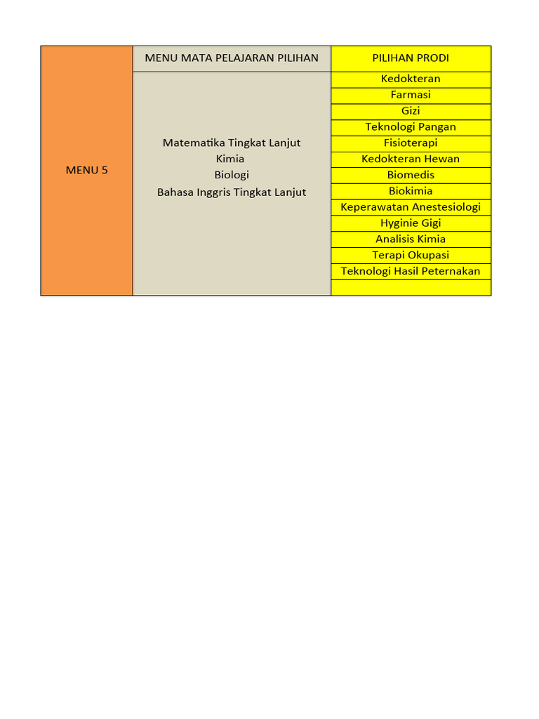 Menu Mapel Pilihan Kelas Xi Fase F Man 4 Karawang Pdf