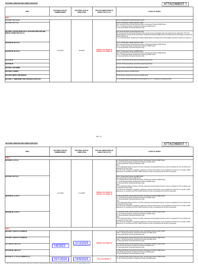 Sectional Handover & Completion Dates | PDF