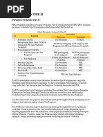 Standar Dokumen Swakelola Type 2 | PDF