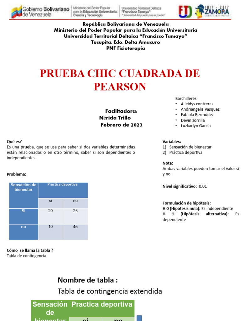 chic cuadrada de pearson | PDF | Método científico | Análisis estadístico