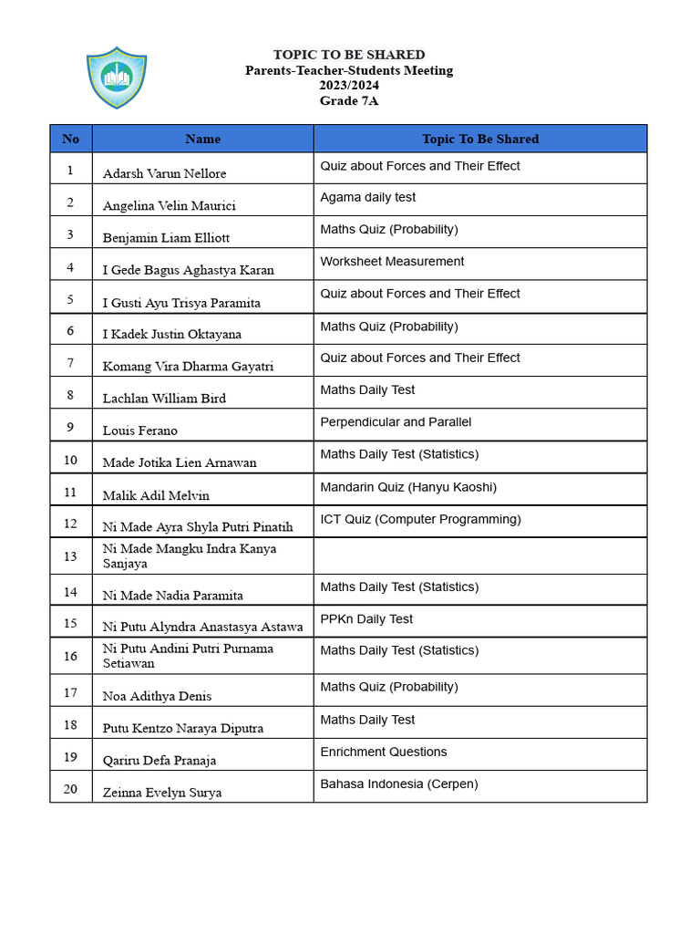 Parents-Teacher-Students Meeting 2023/2024 Grade 7A No Name Topic To Be Shared | PDF