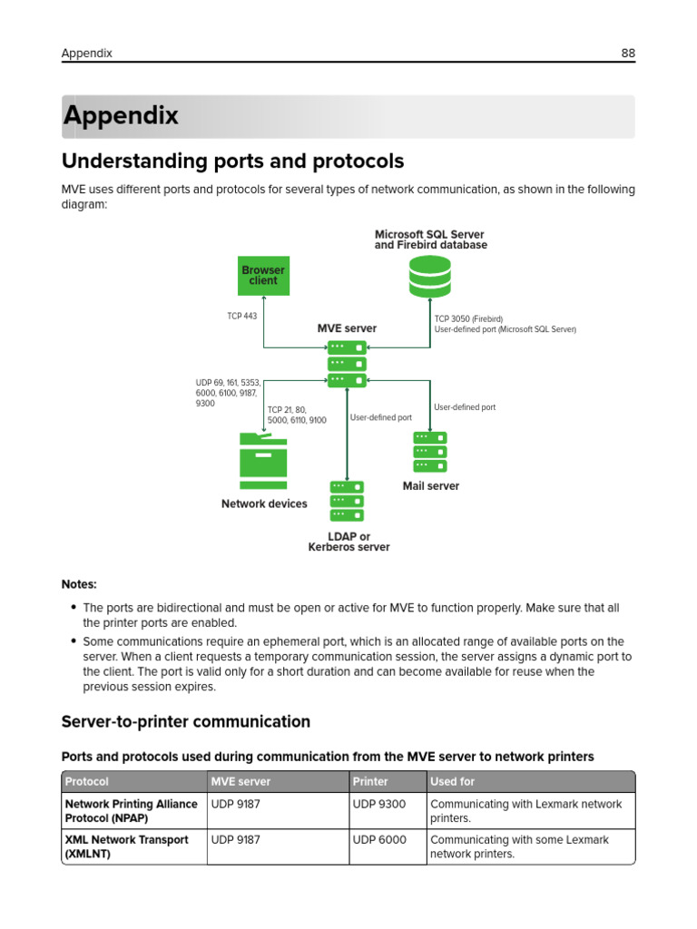 Markvision-Configuration | PDF | Port (Computer Networking) | Transmission Control Protocol