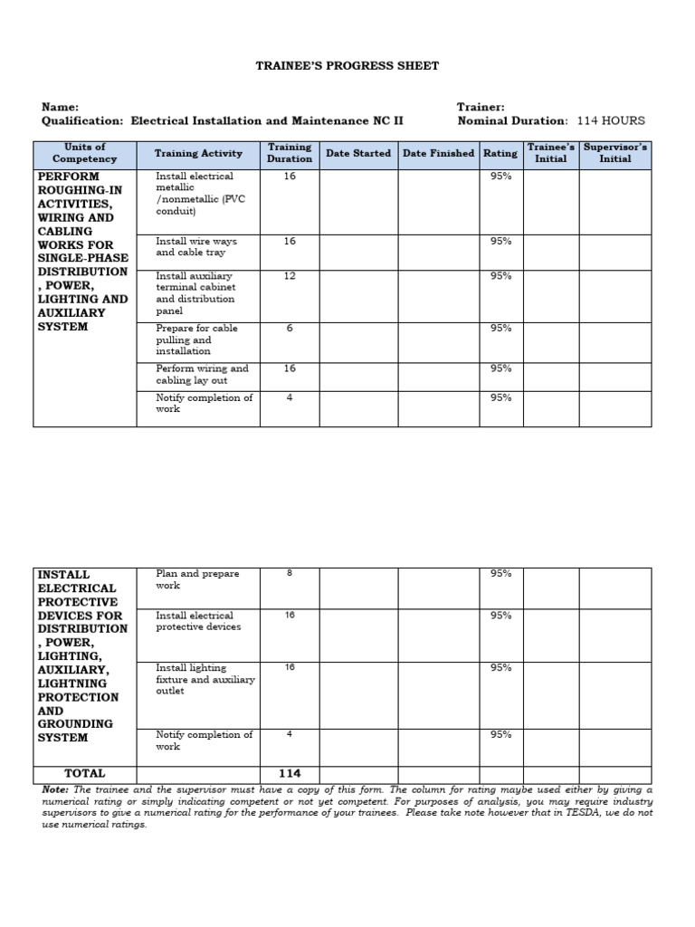 Trainee Progress Sheet (TORRES) | PDF | Electrical Wiring | Electrical ...