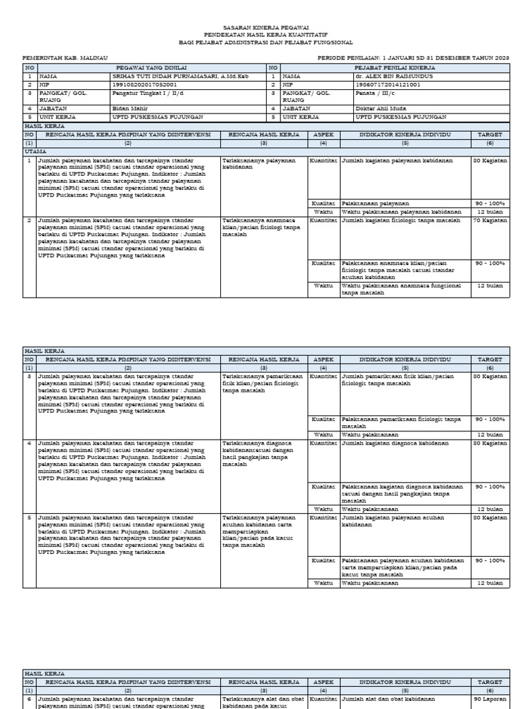 SKP Bidan 2023 | PDF