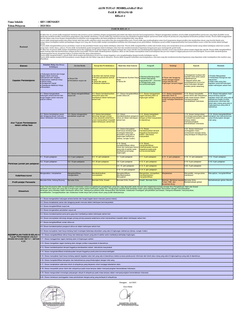 ATP IPAS Kelas 4 | PDF