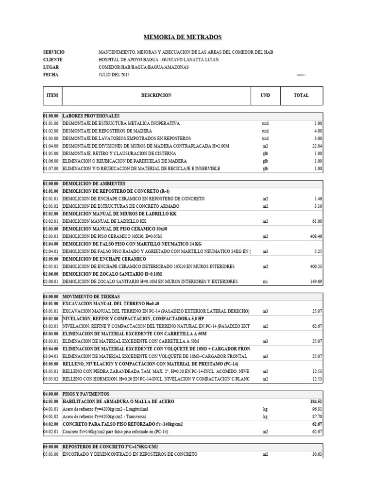 Memoria de Metrados | PDF | Hormigón | Ingeniería estructural