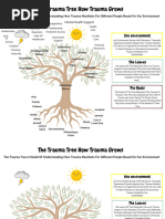 The Trauma Tree | PDF | Psychological Trauma | Child Abuse