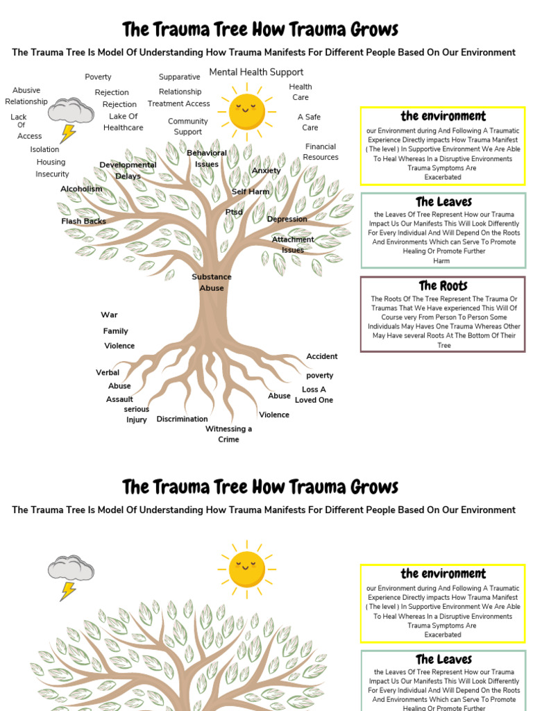 Traumatree | PDF | Psychological Trauma | Child Abuse