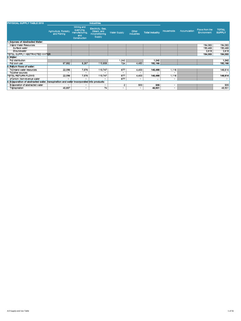 Water Flow Accounts Supply and Use Table | PDF | Water | Water Resources