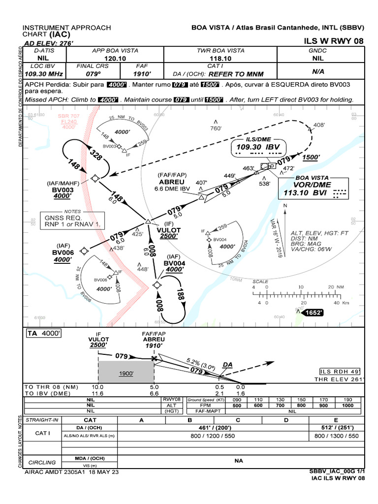 SBBV Ils-W-Rwy-08 Iac 20230518 | PDF | Measuring Instrument | Avionics