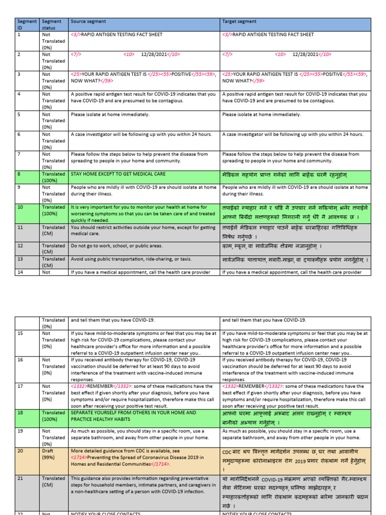 Fact Sheet For Rapid Antigen Testing - Docx.review | PDF | Medicine ...