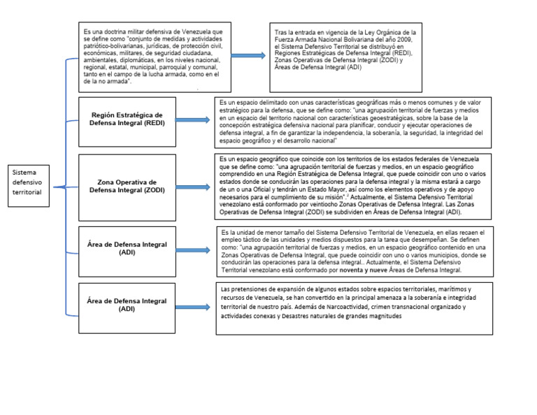 Cuadro Sinoptico | PDF | Gobierno | Relaciones Internacionales