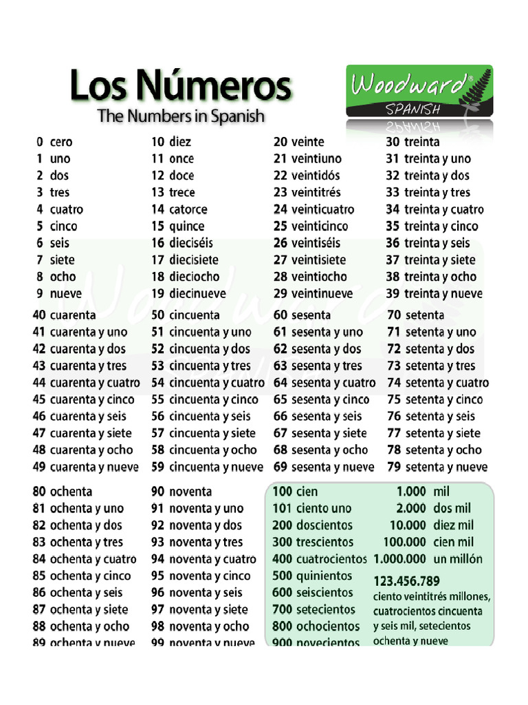 Numeros em Espanhol | PDF