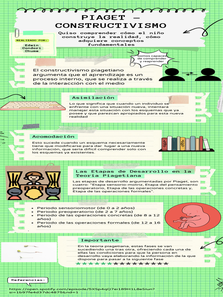 Condori Chume T4 | PDF | Constructivismo (filosofía de la educación) | Aprendizaje
