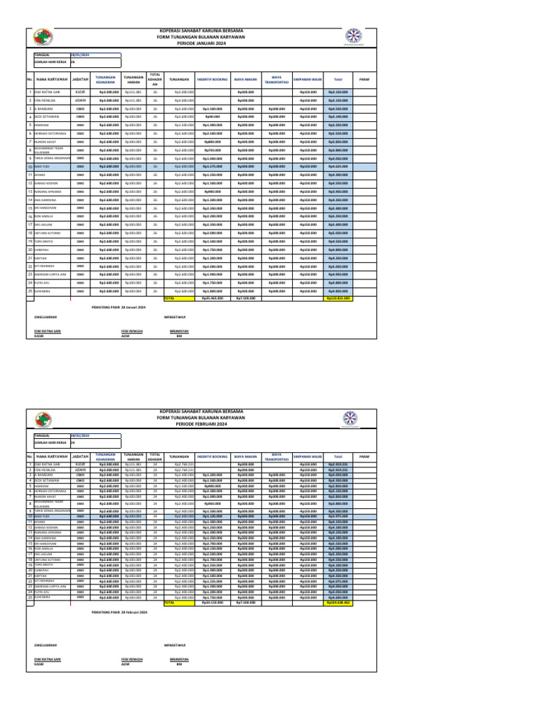 Tunbul Karyawan KSKB Ketapang Jan-Mar 2024 | PDF