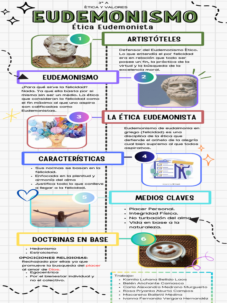 EUDEMONISMO | PDF | Filosofía Aplicada