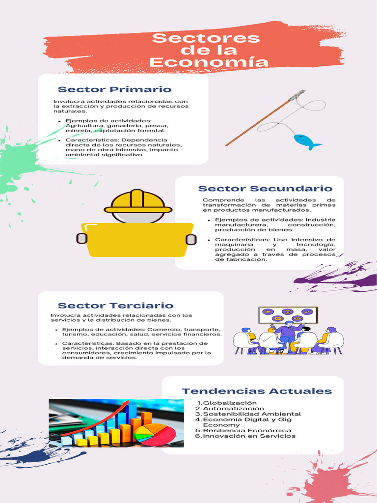 Infografía Sectores Económicos | PDF