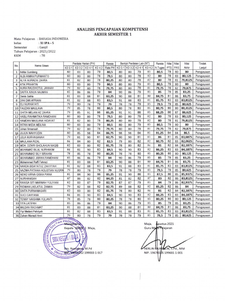 Analisis Pencapaian Kompetensi Bhs Indonesia | PDF