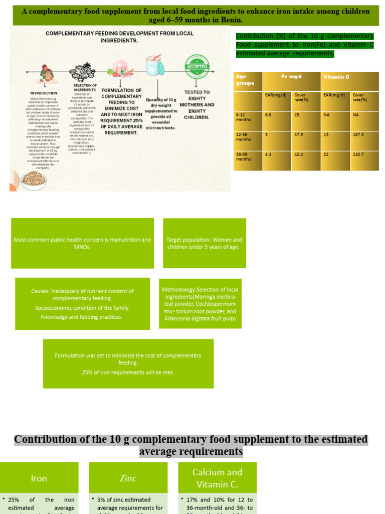 A complementary food supplement from local food ingredients to enhance ...