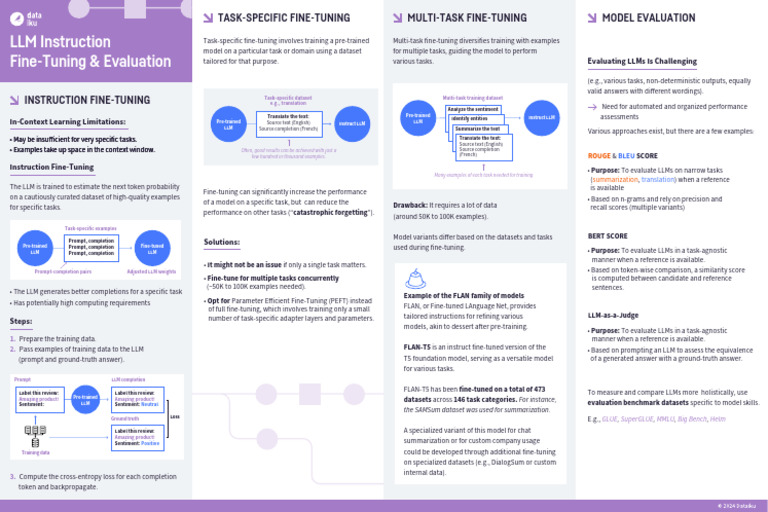 LLM Evaluation | PDF | Computing | Learning
