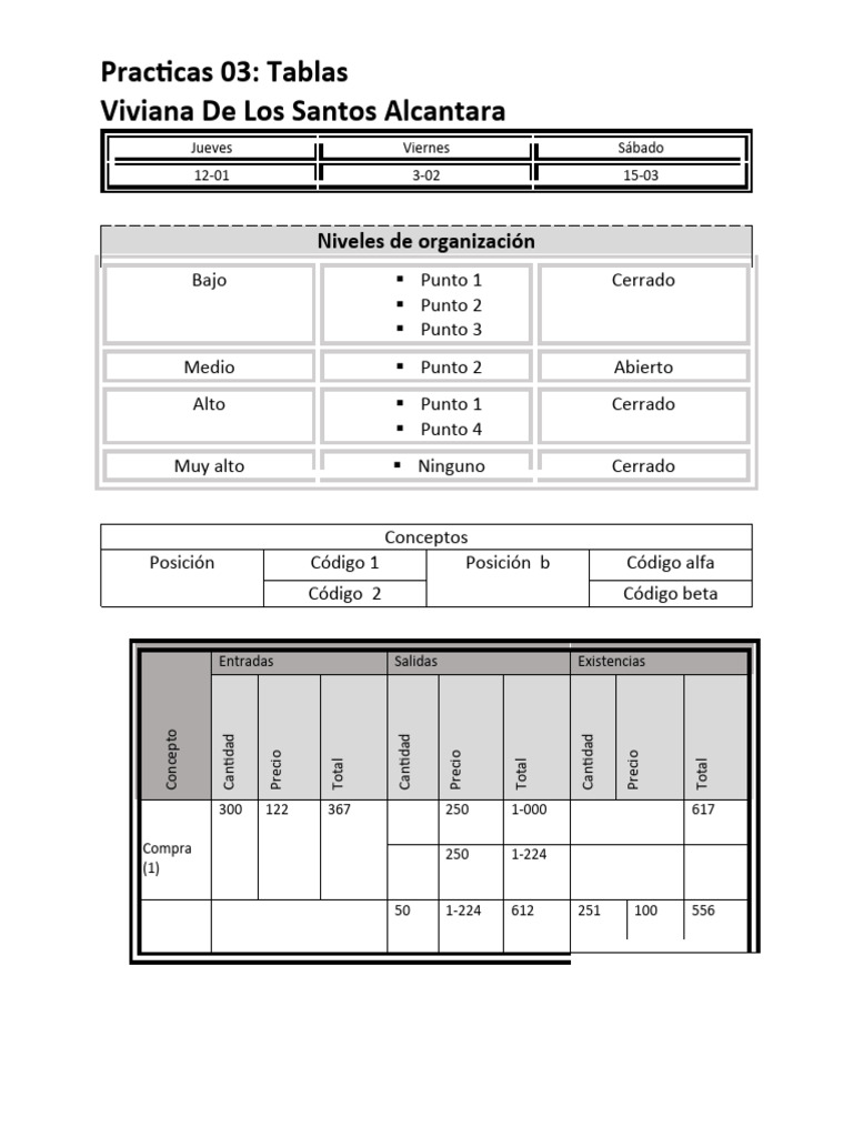 Tablas Tarea Infotep | PDF