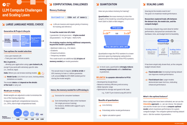 LLM Challenges | PDF | Computing | Computer Science