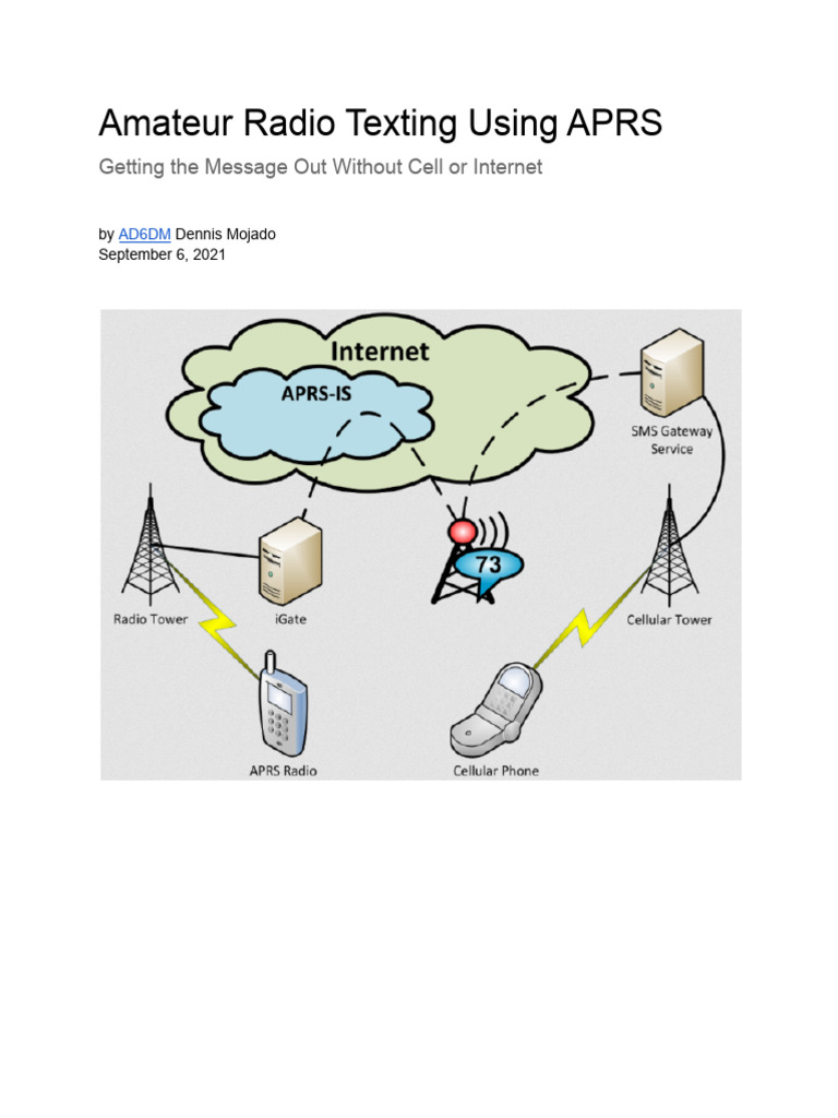 Amateur Radio Texting Using APRS | PDF | Tablet Computer | Ios