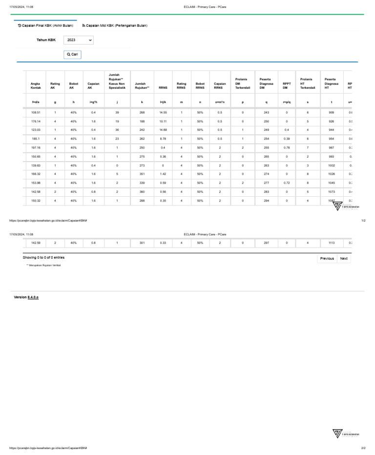 Capaian RPPT BPJS 2023 | PDF