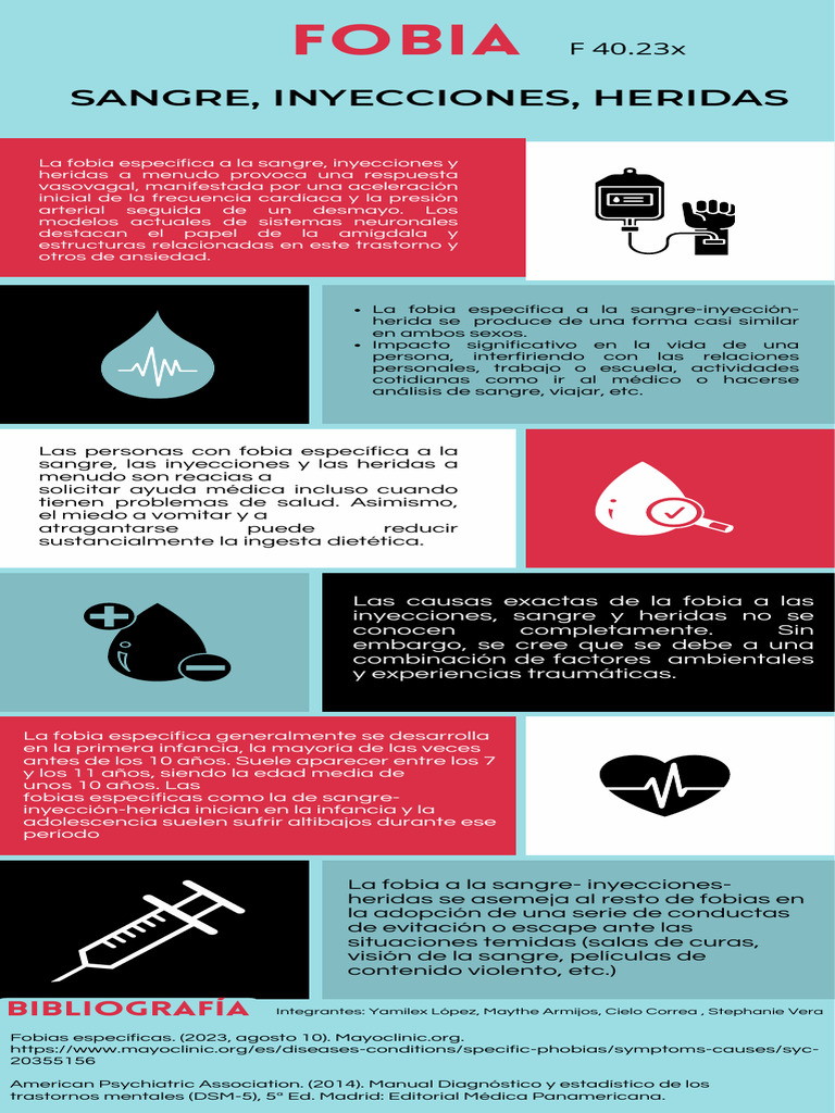 Infografía Fobias | PDF | Fobia | Ansiedad