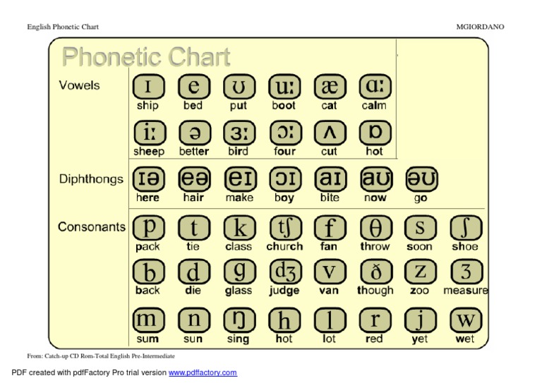 English Phonetic Chart Overview | PDF