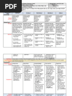 Lesson Plan-Kindergarten Body Parts | PDF | Communication | Lesson Plan