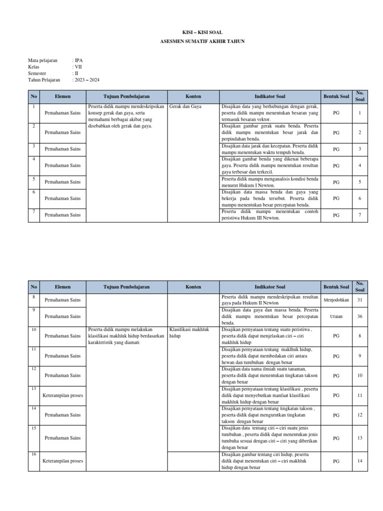 Kisi ASAT Kelas 7 IPA Kurikulum Merdeka 2023-2024 | PDF
