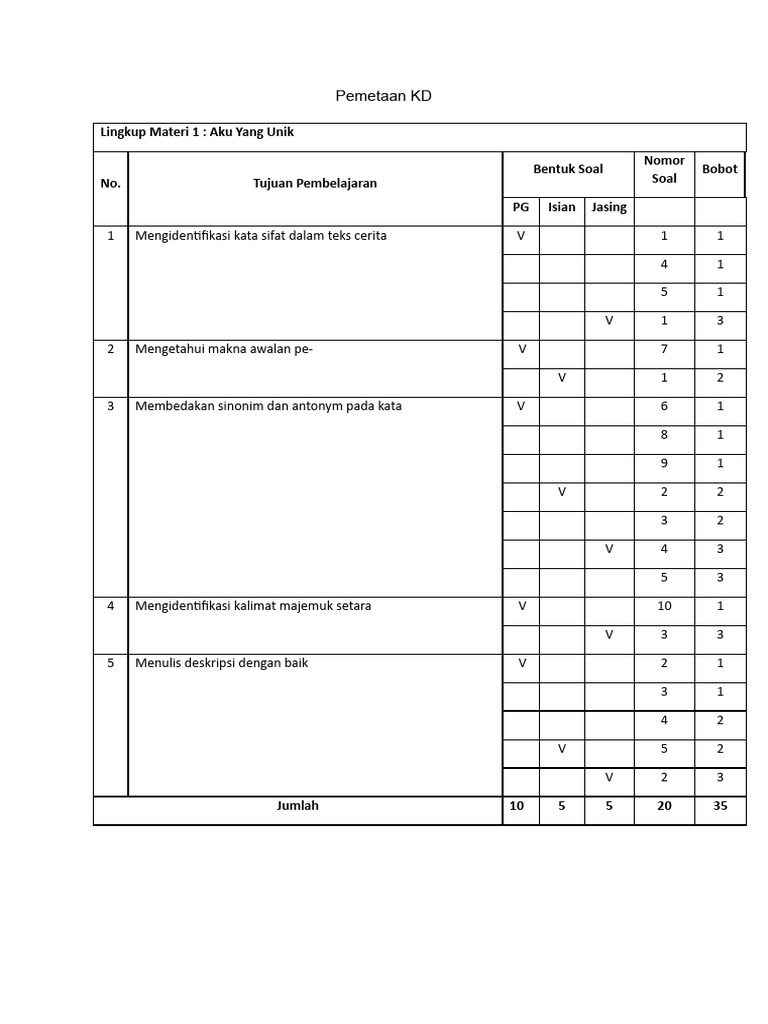 PTS Bahasa Indonesia Kumer Semester 1 | PDF