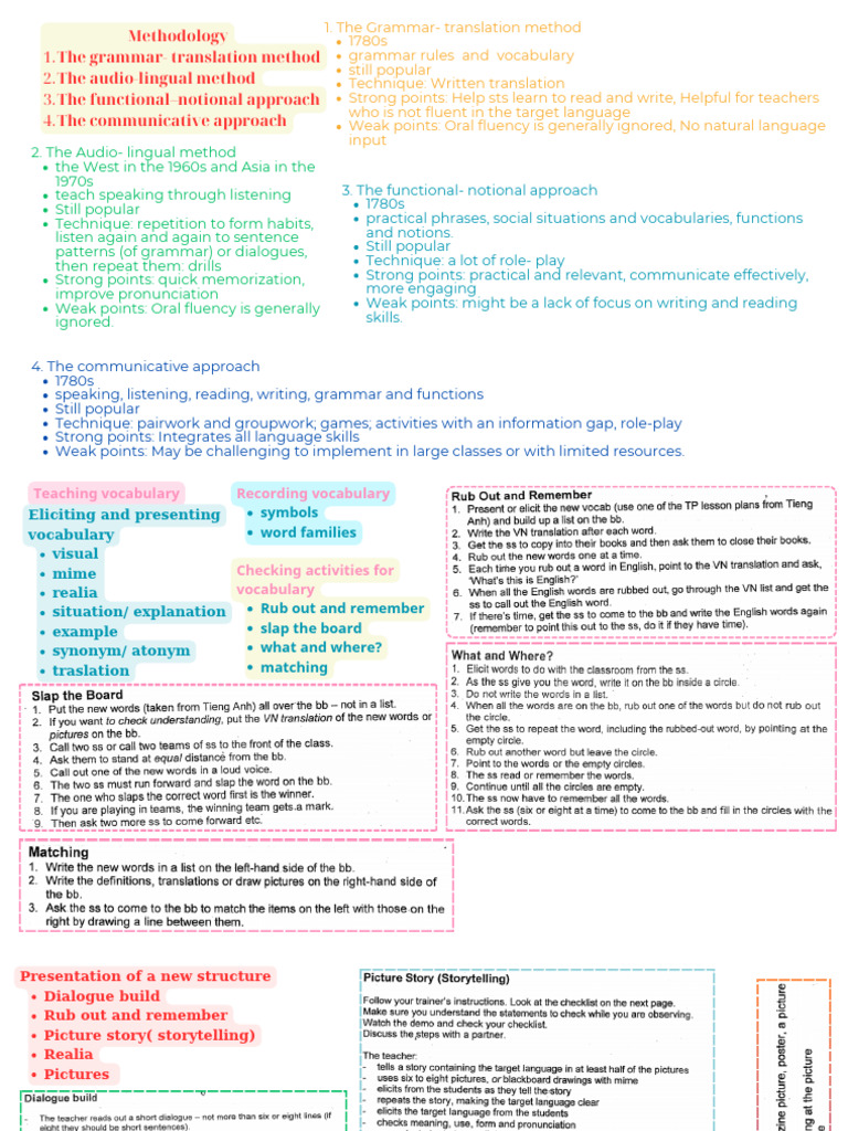 Methodology The Grammar - Translation Method The Audio - Lingual Method ...