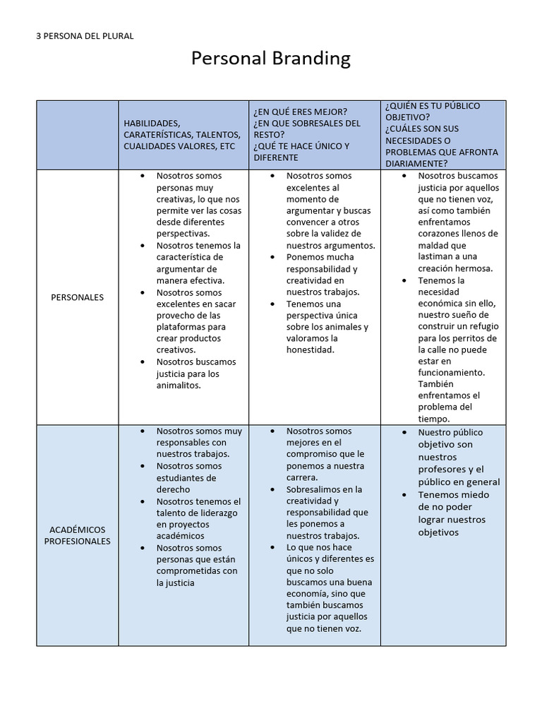 Cuadros para Guión de Marca Personal | PDF | Justicia | Crimen y violencia