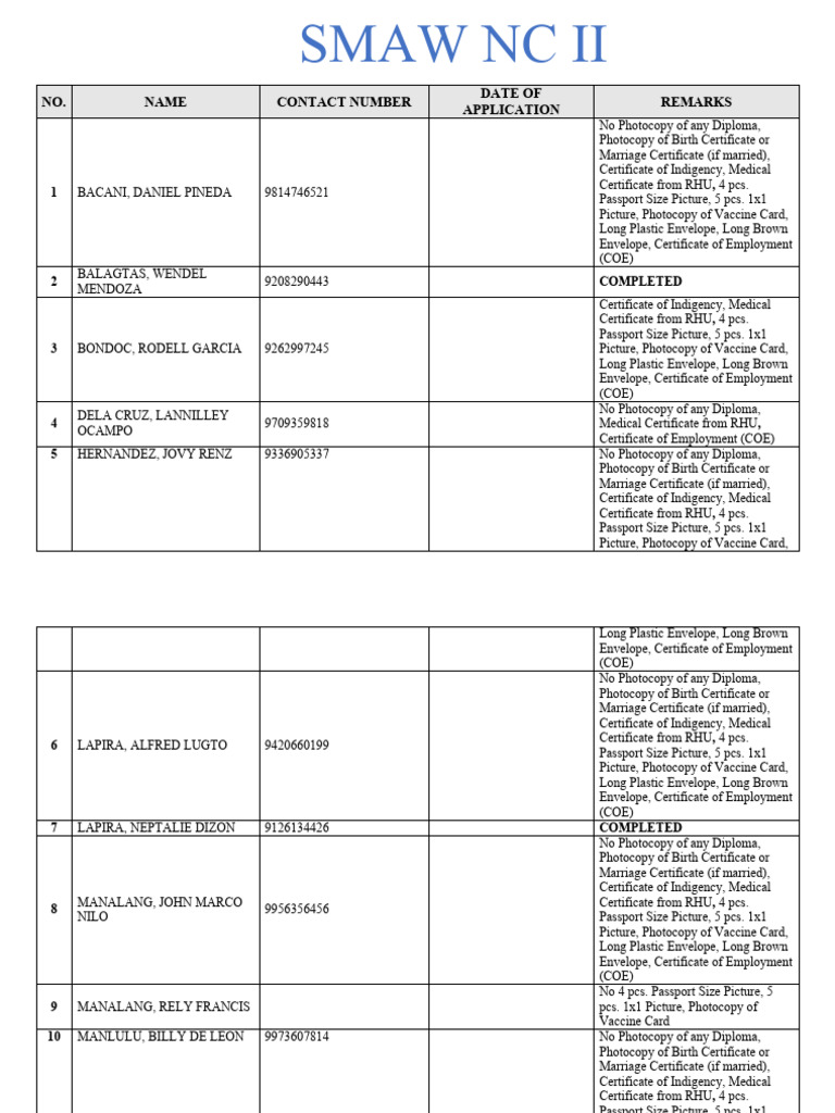Smaw NC Ii-Lacking-Requirements | PDF | Science & Mathematics