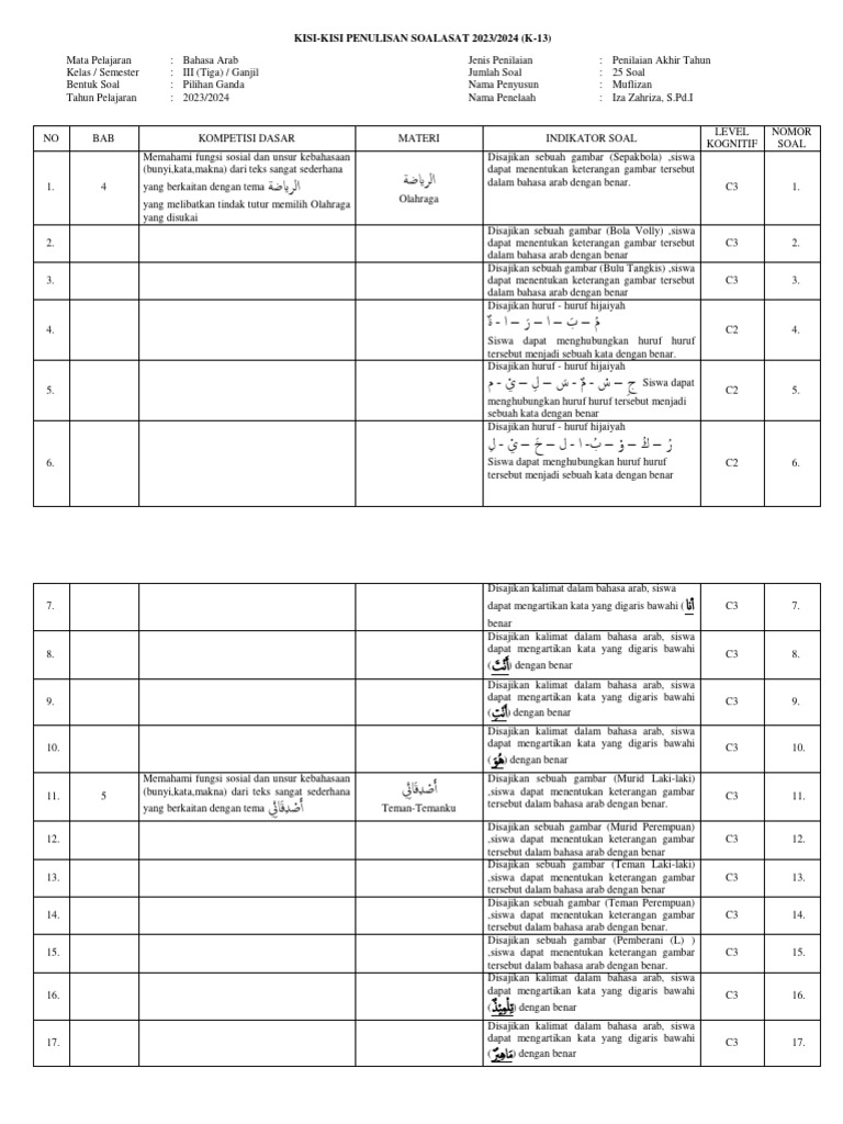 Kisi-Kisi Bahasa Arab Kelas 3 Fix | PDF