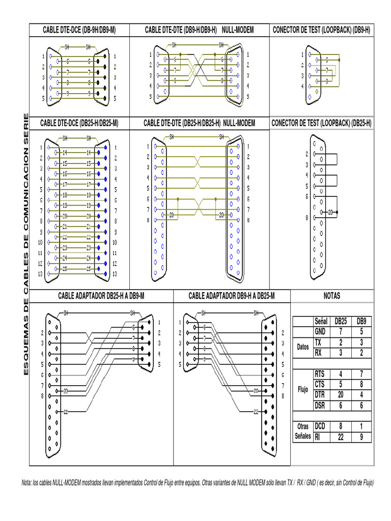 Cableados RS232 | PDF | Datos de computadora | Protocolos de capa física