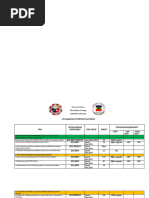 Barangay Nutrition Action Plan 2024 | PDF | Nutrition | Diet & Nutrition