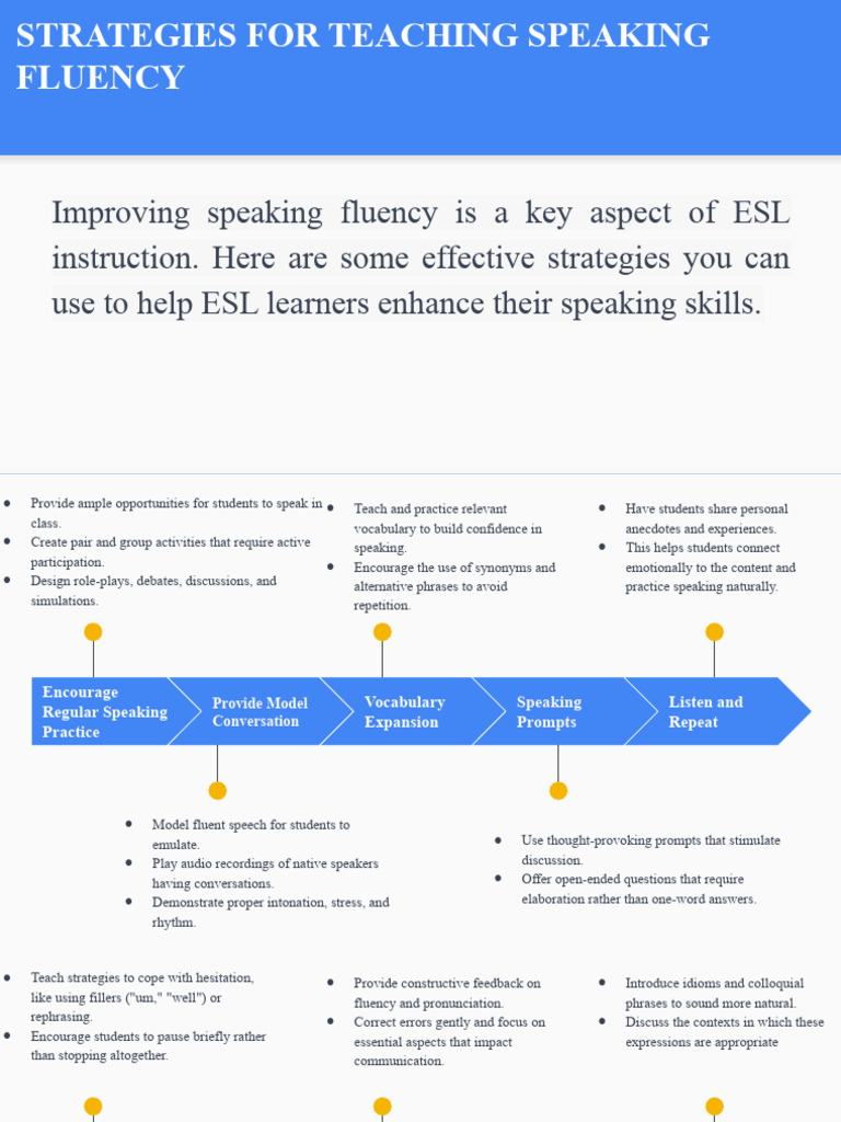 Strategies - Listening and Reading | PDF | Reading Comprehension ...