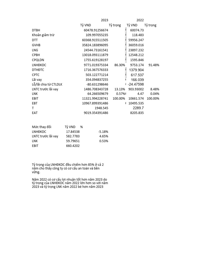 BT Nhóm 4 PTTCDN | PDF