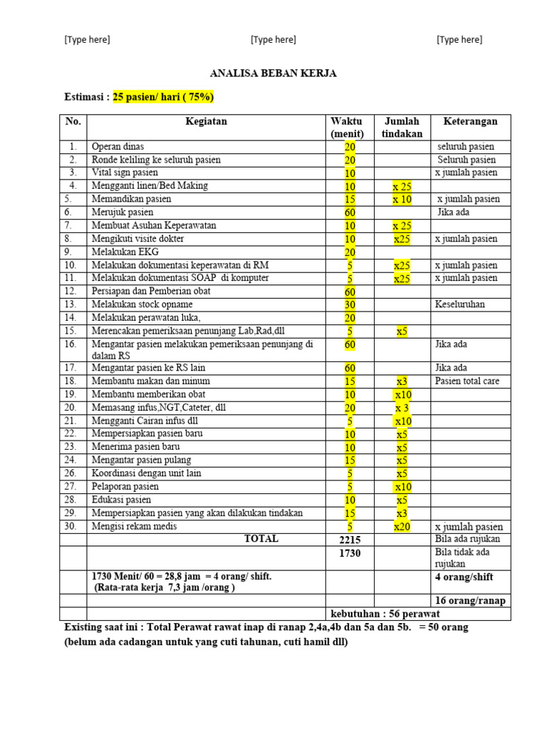 Analisis Beban Kerja Perawat | PDF | Sains & Matematika